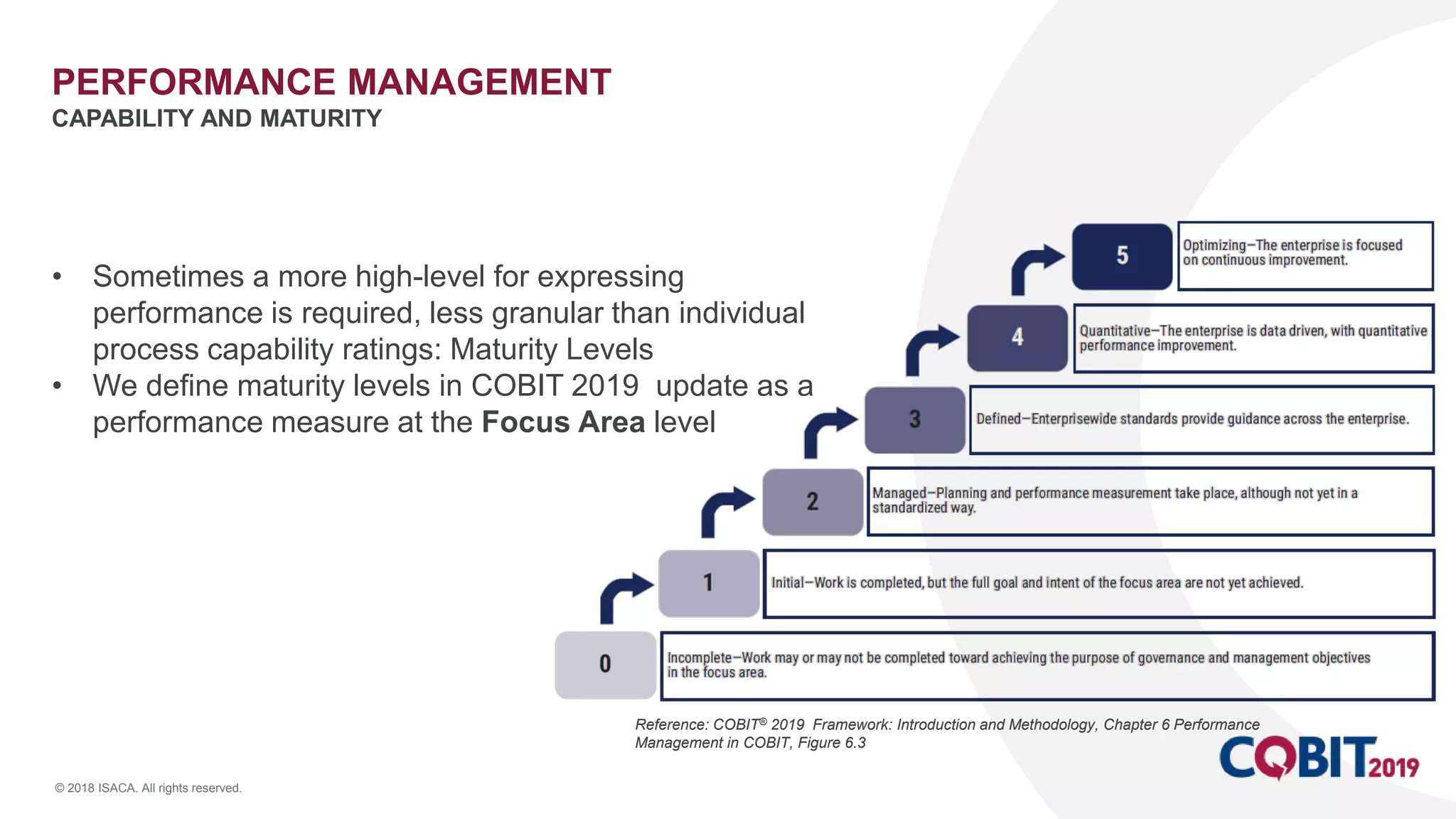 COBIT 2019 Overview_v1.1.pdf