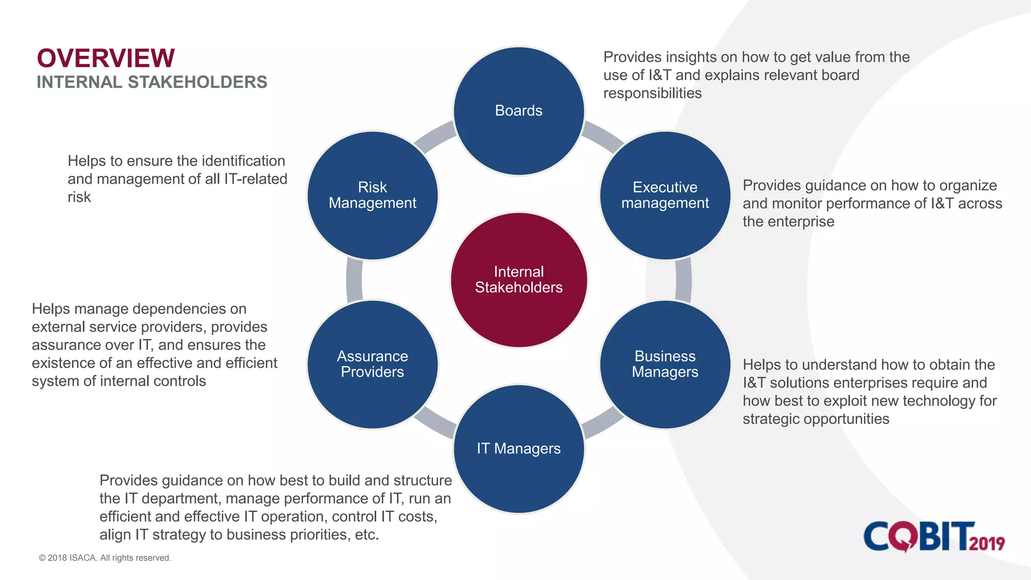 COBIT 2019 Overview_v1.1.pdf