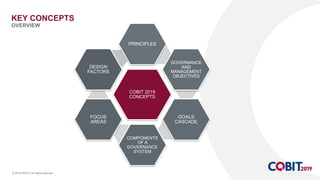 COBIT 2019 Overview_v1.1.pdf