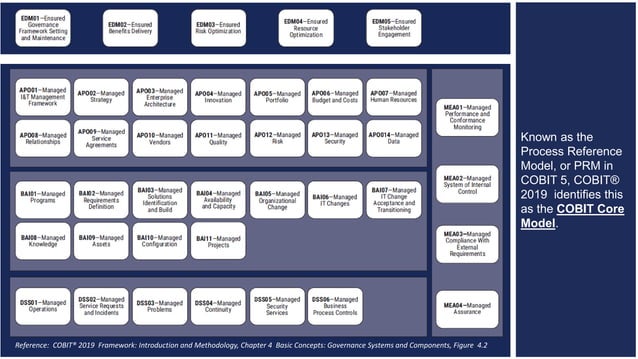 COBIT 2019 Overview_v1.1.pdf