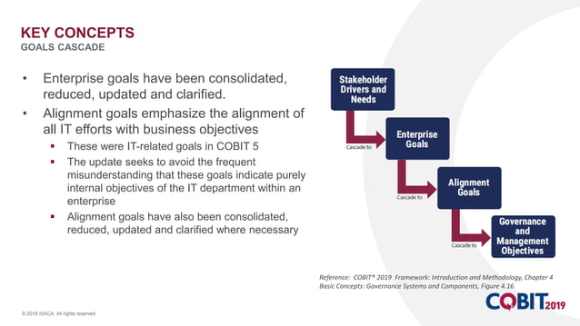 COBIT 2019 Overview_v1.1.pdf