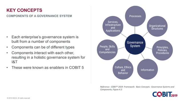 COBIT 2019 Overview_v1.1.pdf