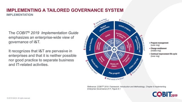 COBIT 2019 Overview_v1.1.pdf