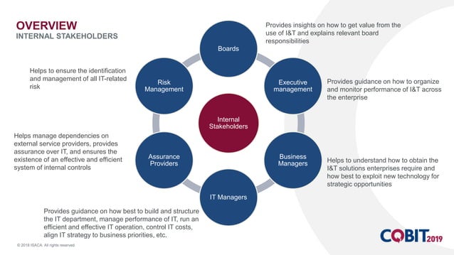 COBIT 2019 Overview_v1.1.pdf