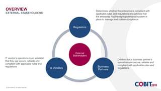COBIT 2019 Overview_v1.1.pdf