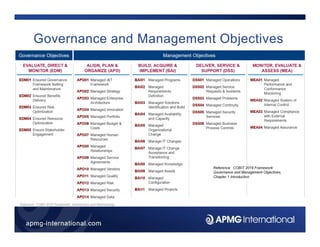 COBIT 2019 webinar Use Cases: Tailoring Governance of Your Enterprise ...