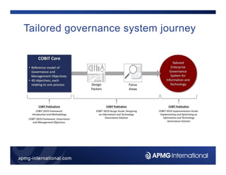 COBIT 2019 webinar Use Cases: Tailoring Governance of Your Enterprise ...