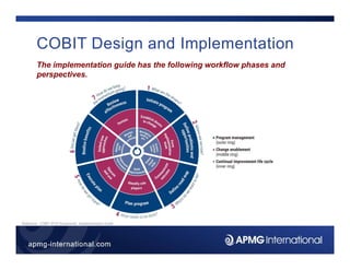 COBIT 2019 webinar Use Cases: Tailoring Governance of Your Enterprise IT | PDF