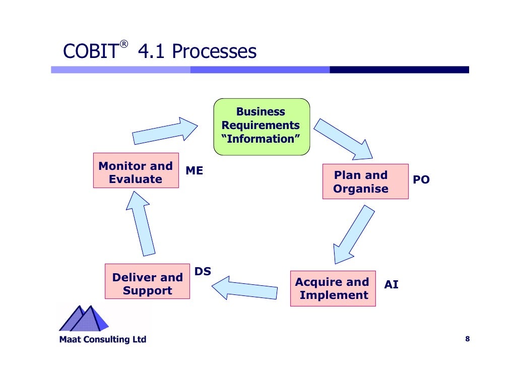 Cobit 4.1 Highlights