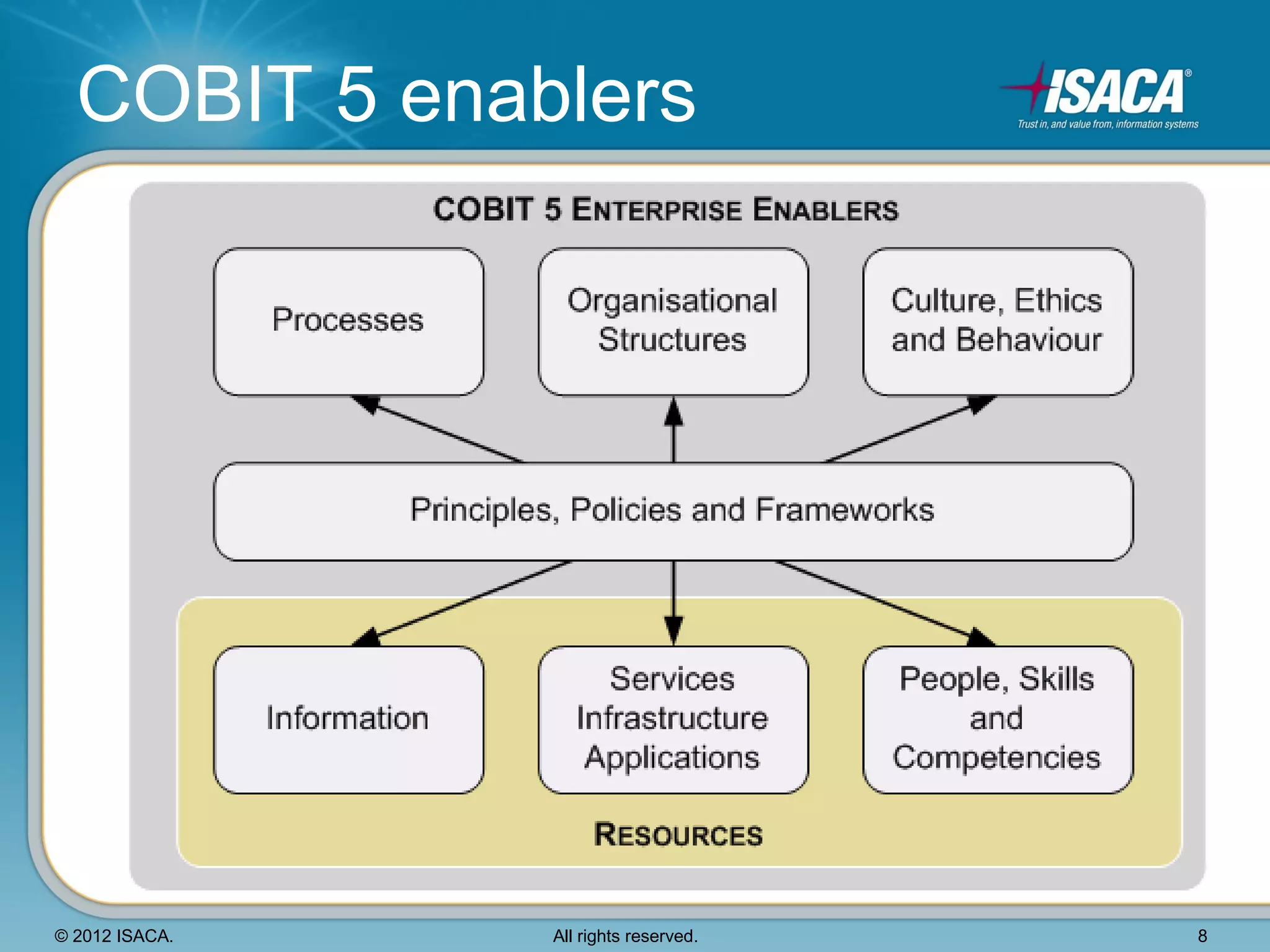 Cobit5 | PPT