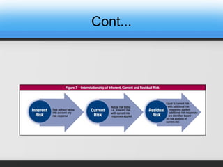 Cobit 5 (Control and Audit Information System) | PPT | Business ...