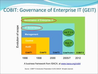 Cobit5 and-grc | PPT