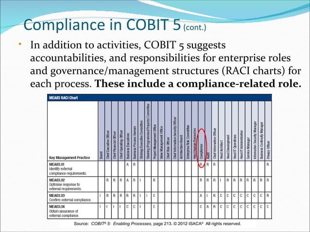 Cobit5 and-grc | PPT
