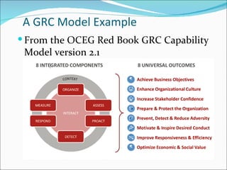 Cobit5 and-grc | PPT