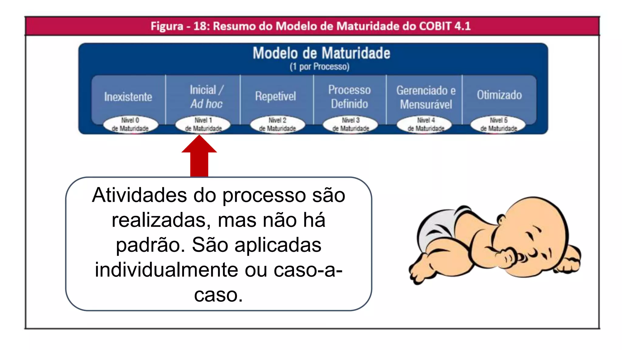 Cobit 5 Parte 06: Modelo de Capacidade do Cobit 5 | PPT