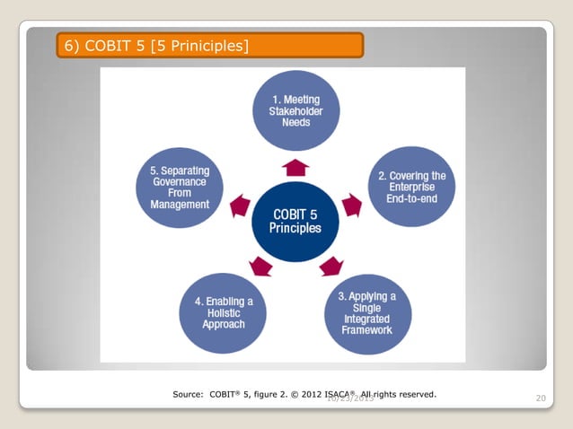 Cobit 5 Business Framework Governance And Management Of Enterprise It Pptx It And Internet