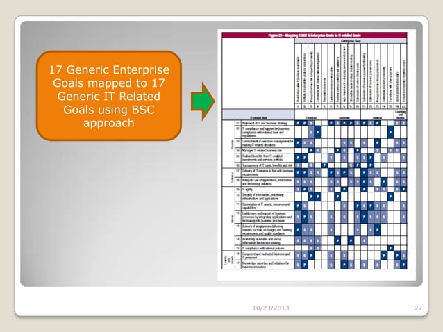 Cobit 5 Business Framework Governance And Management Of Enterprise It Pptx It And Internet
