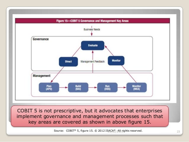 Cobit 5 Business Framework Governance And Management Of Enterprise
