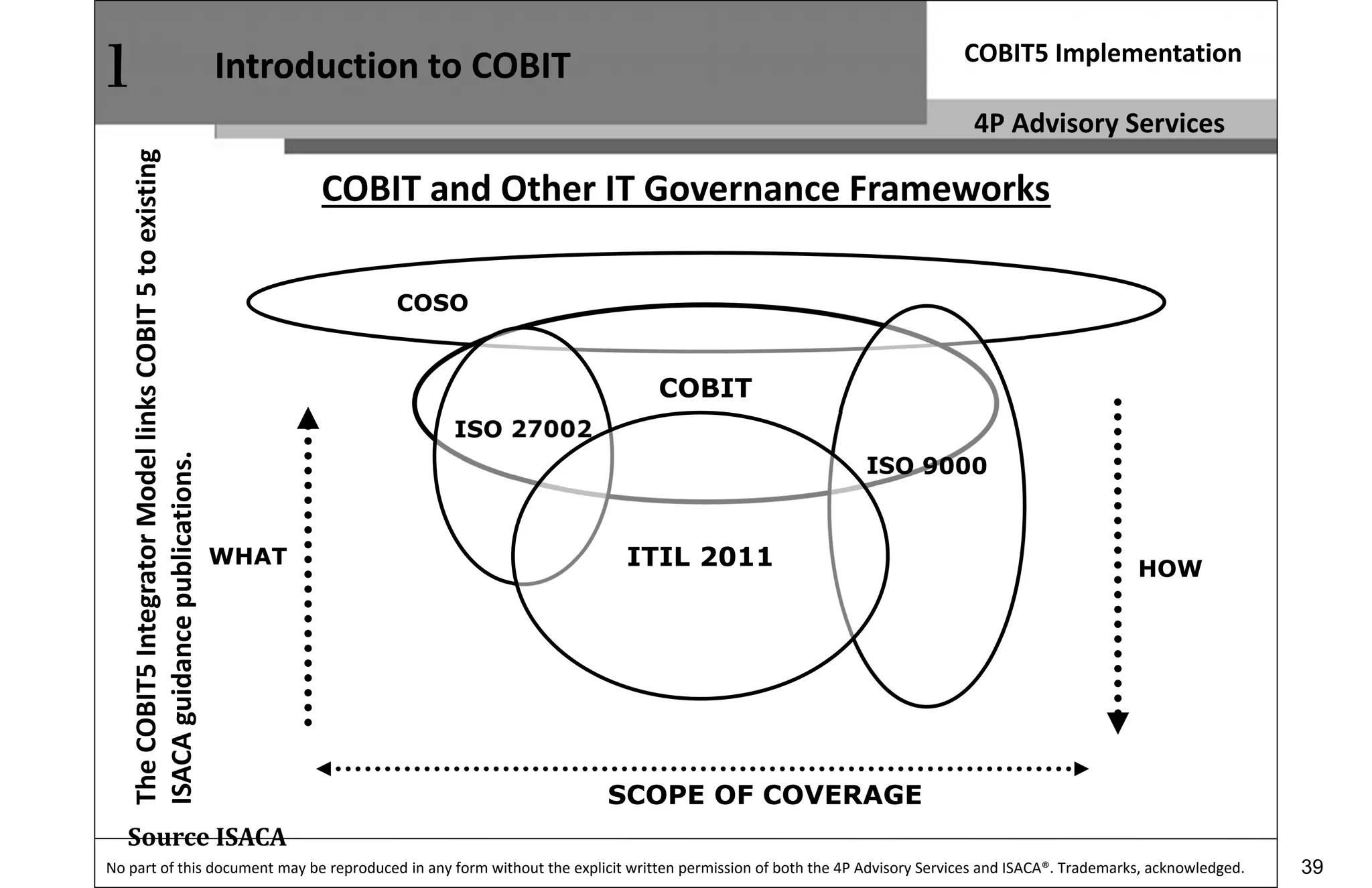 Cobit5 Implementation Training Guide For It Professionals Ppt