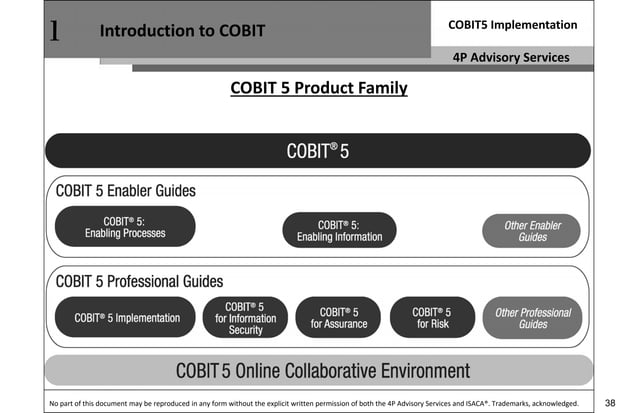 Cobit5 Implementation Training Guide For It Professionals Ppt