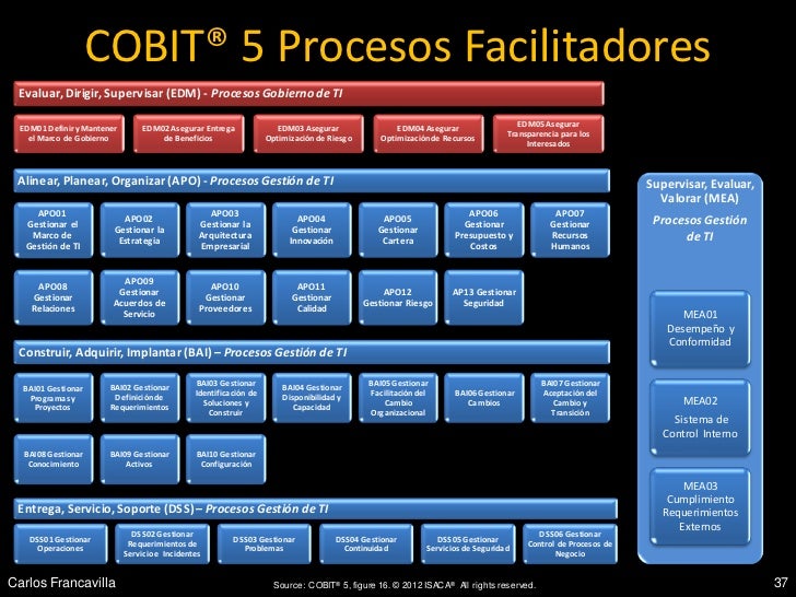 COBIT 5 - Introduccion