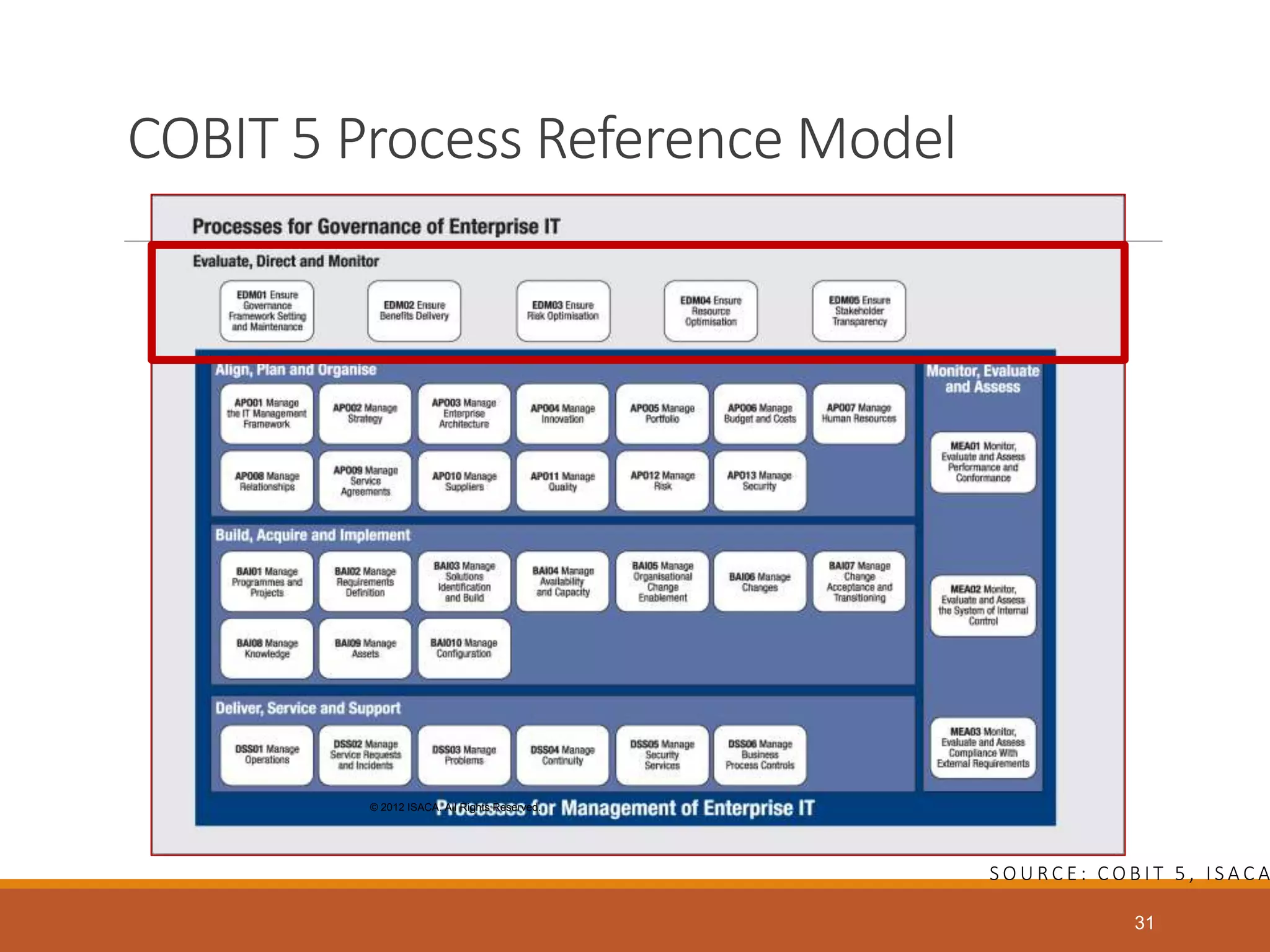 COBIT 5 IT Governance Model: an Introduction | PPTX