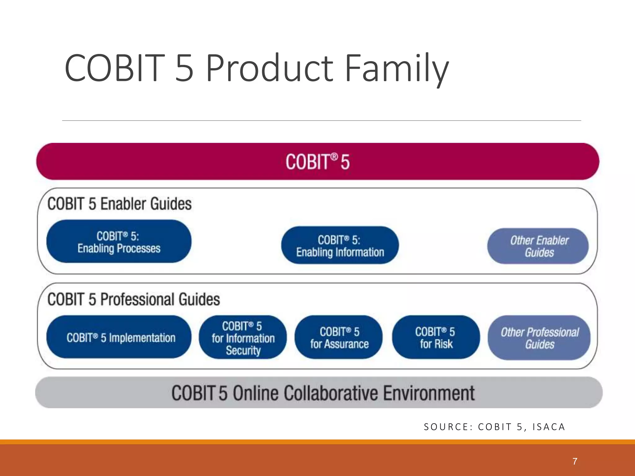 Cobit 5 It Governance Model An Introduction Pptx Business Business And Finance