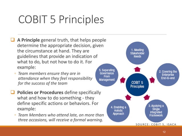 Cobit 5 It Governance Model An Introduction Pptx Business Business And Finance