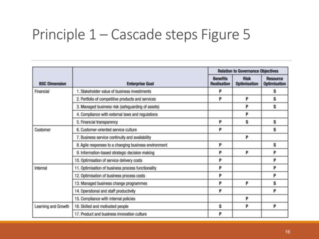 Cobit 5 It Governance Model An Introduction Pptx Business Business And Finance