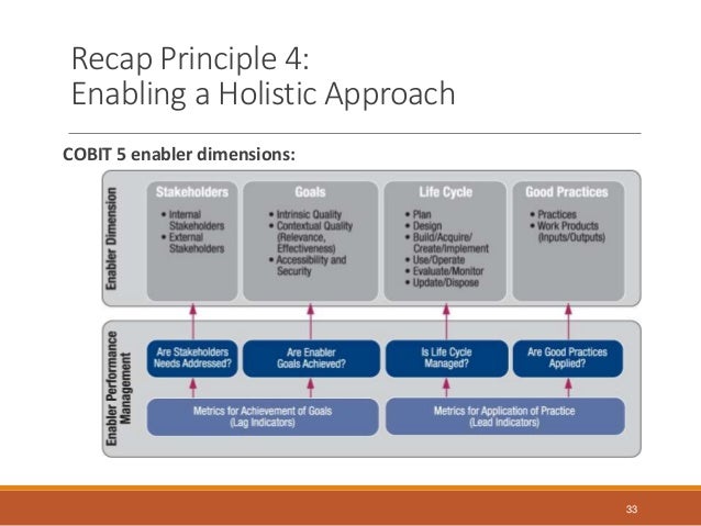 COBIT 5 IT Governance Model: an Introduction