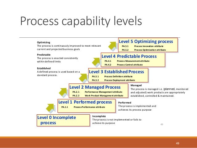 COBIT 5 IT Governance Model: an Introduction