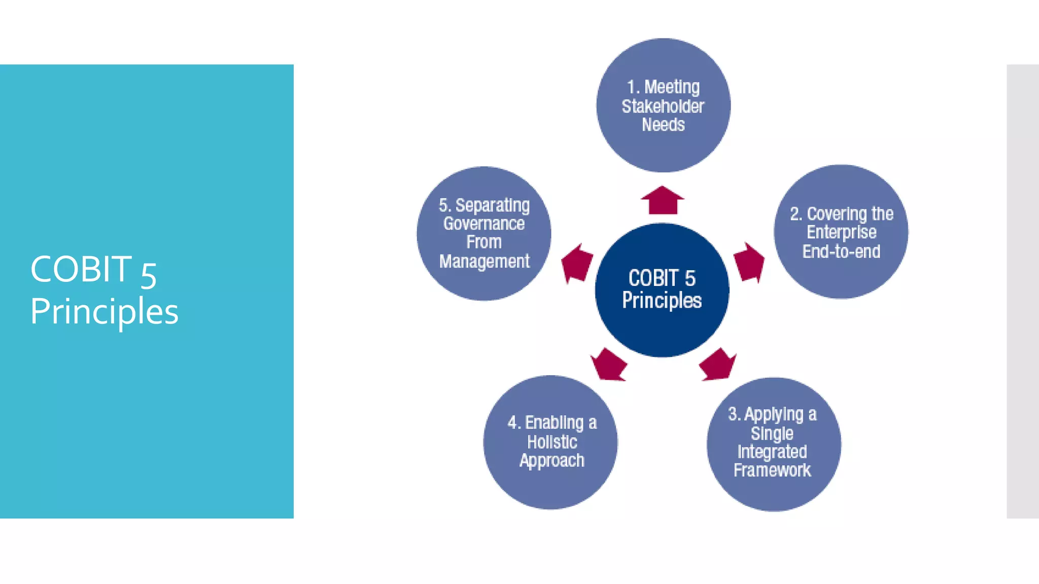 COBIT5 Introduction | PPT