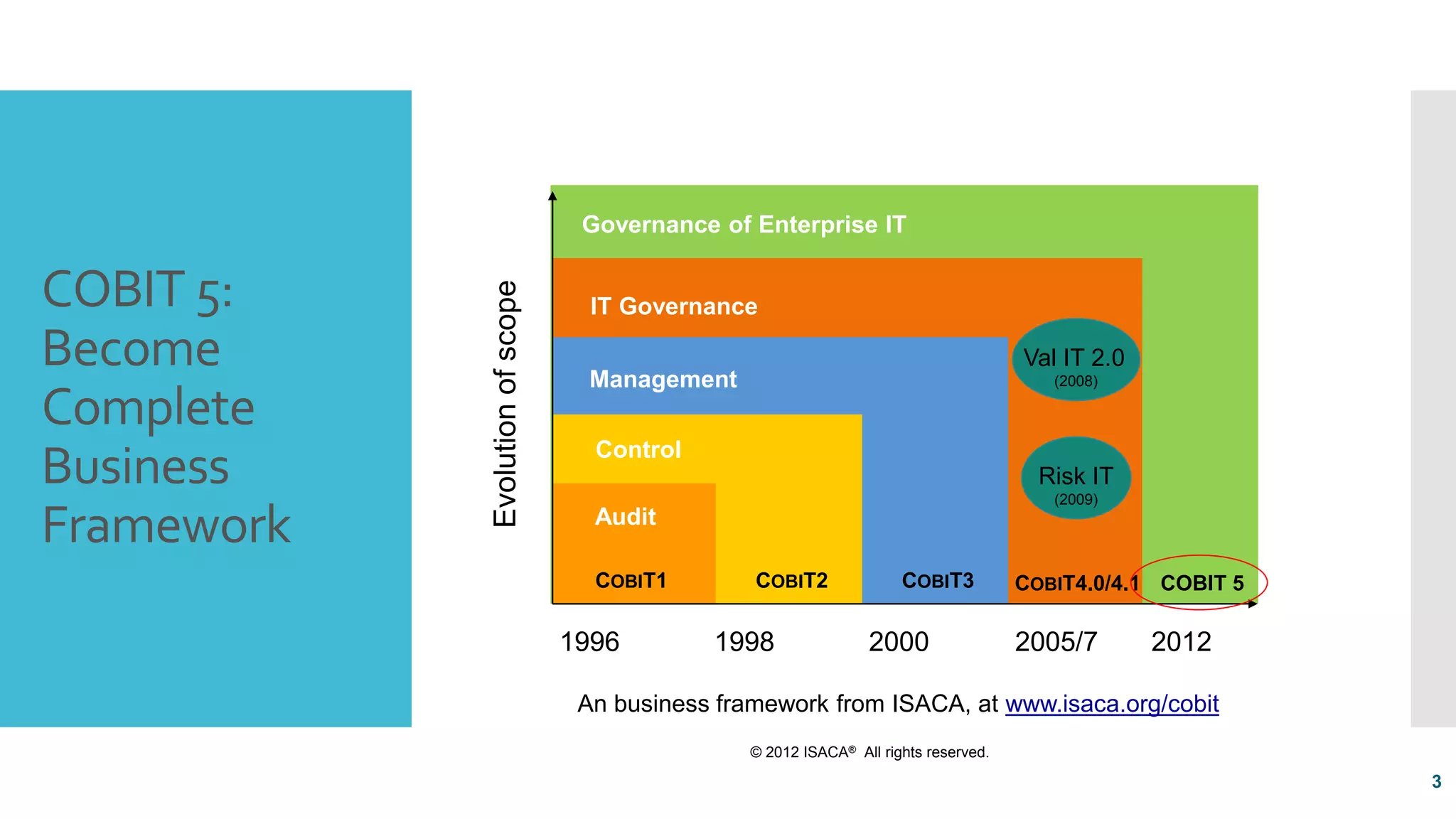 Cobit5 Introduction Ppt 