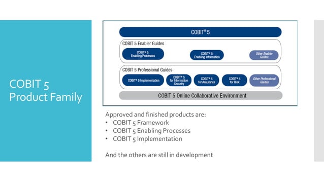 COBIT5 Introduction | PPT