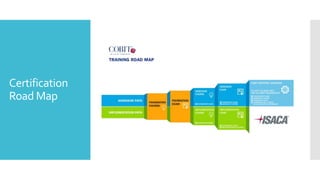 COBIT5 Introduction | PPT