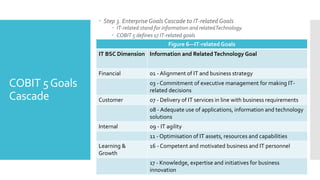 Cobit5 Principal 1 Meeting Stakeholder Needs | PPTX