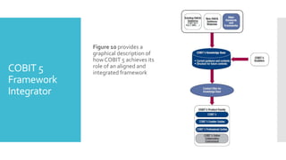 COBIT 5 - Principal 3 Applying A Single Integrated Framework | PPT