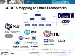 COBIT 5 as an IT Management Best Practices Framework - by Goh Boon Nam ...