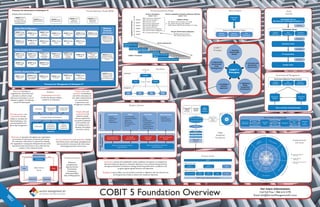 Cobit_5_Checklist.pdf