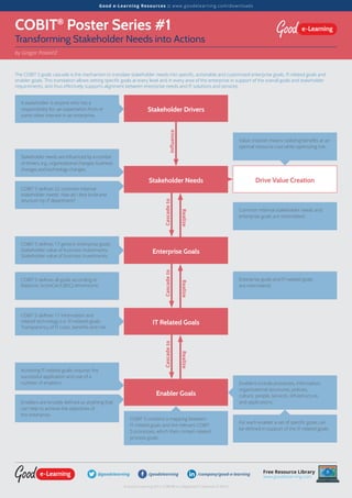Cobit_5_Checklist.pdf