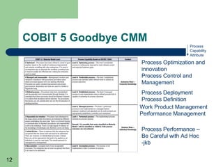 Cobit 5 used in an information security review | PPT