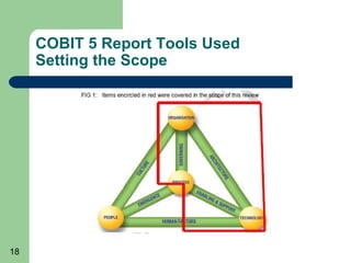 Cobit 5 used in an information security review | PPT