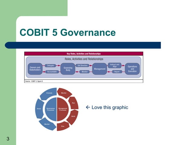 Cobit 5 used in an information security review | PPT