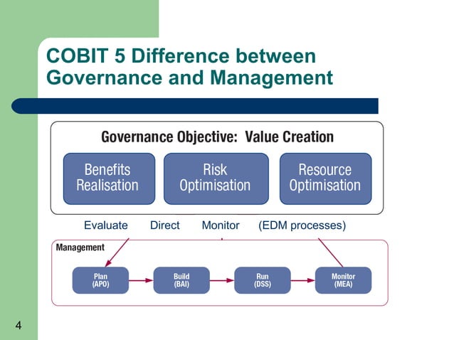 Cobit 5 used in an information security review | PPT
