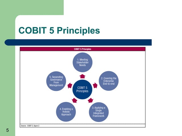 Cobit 5 used in an information security review | PPT