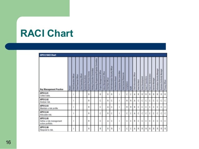 Cobit 5 used in an information security review