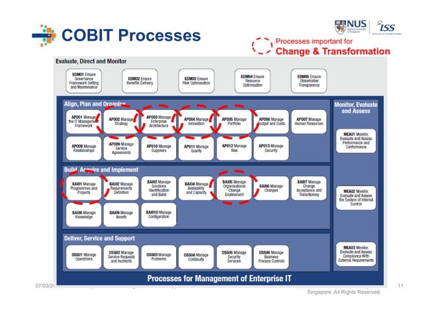 COBIT as Framework for Leading Change and Transformation | PPT