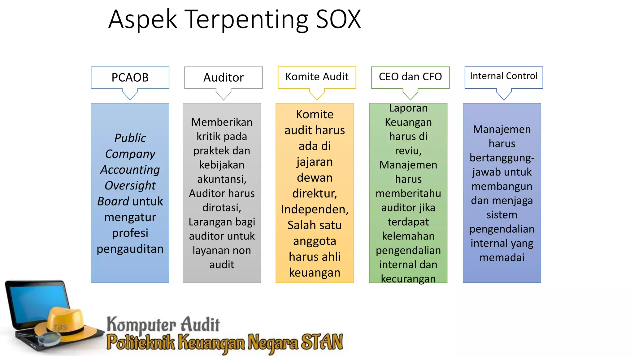Cobit dan coso | PDF