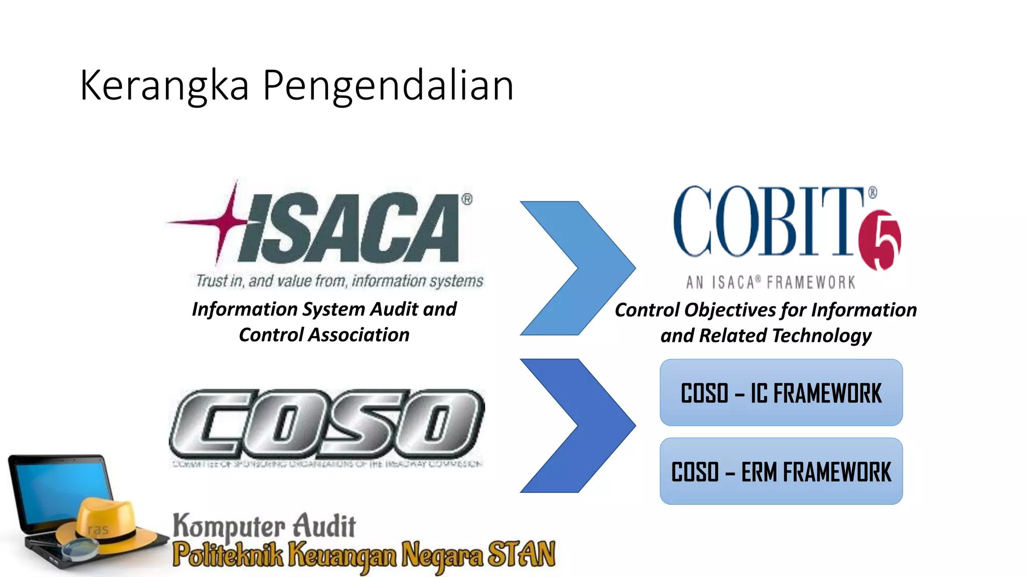 Cobit dan coso | PDF