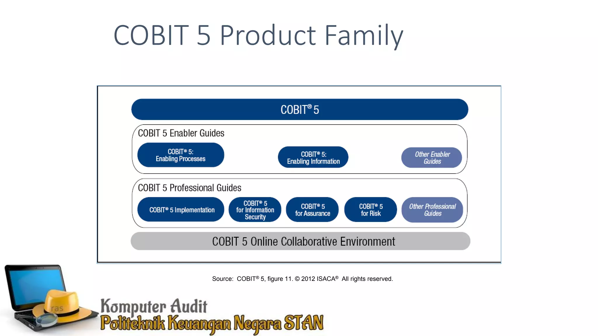 Cobit dan coso | PDF